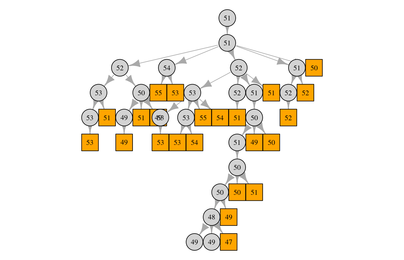 Introduction to mitolina: MITOchondrial LINeage Analysis • mitolina